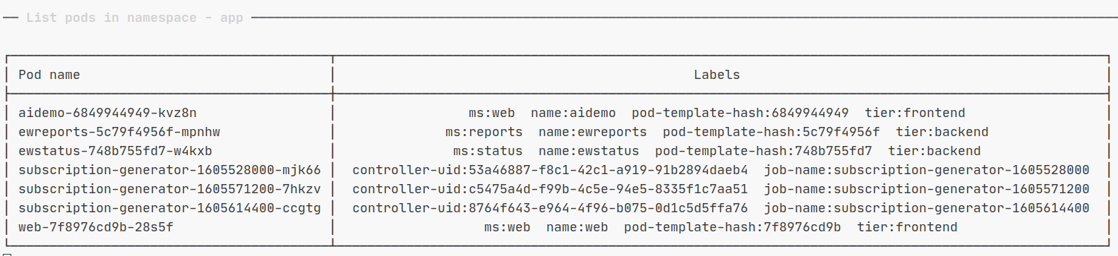 GitHub - bovrhovn/meetup-demo-kubectl-differently: sample code for ... GitHub - bovrhovn/meetup-demo-kubectl-differently: sample code for ...